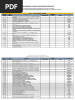 Detailed Unit Price Analysis DUPA | PDF | Concrete | Civil Engineering