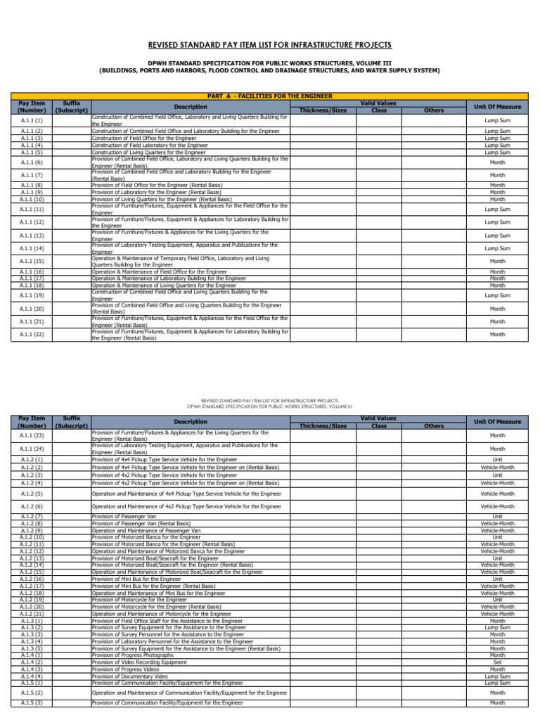 DPWH Standard Pay Item List 2024 | PDF | Vehicles