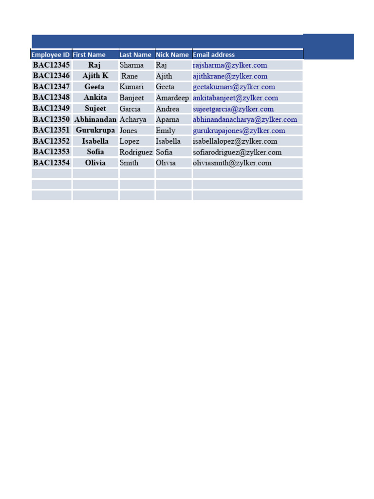 HR Standard Operating Procedure | PDF | Leadership | Cognitive Science