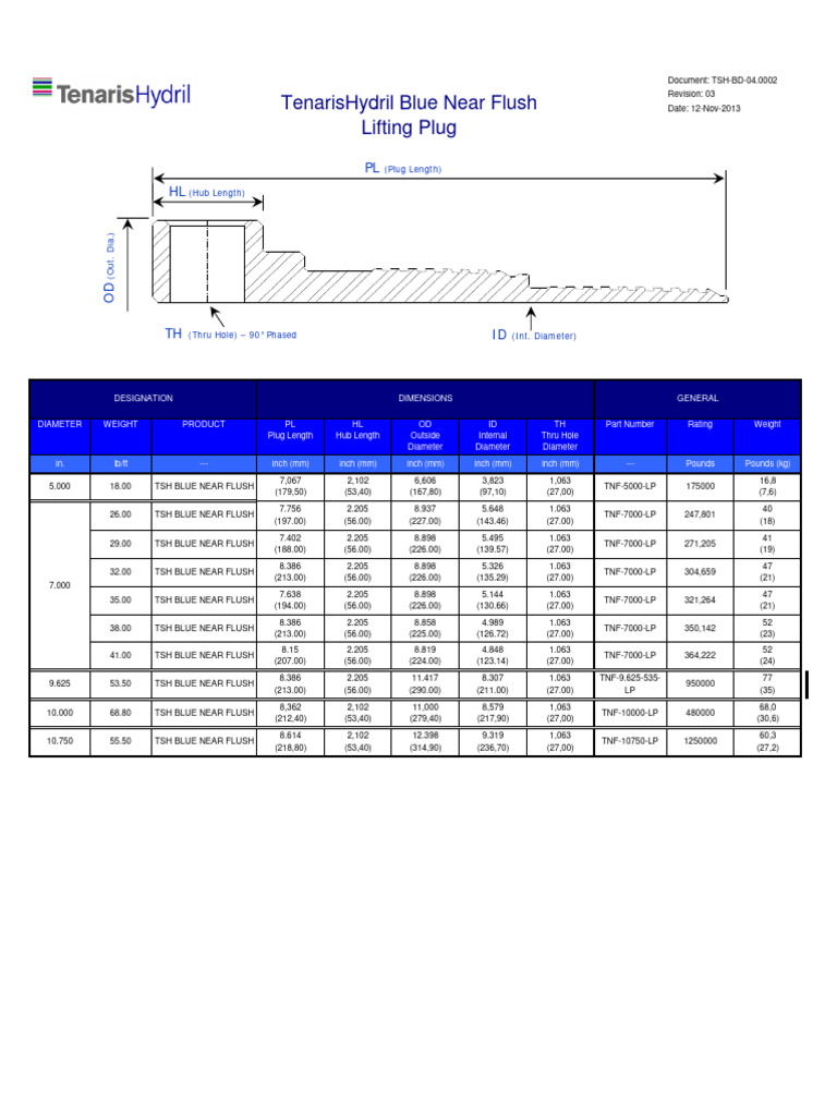 Tenaris Blue Lifting Plug Dimensions | PDF