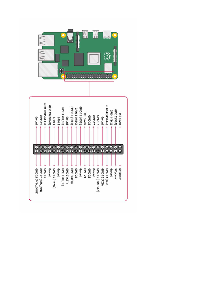 Pin Diagram | PDF