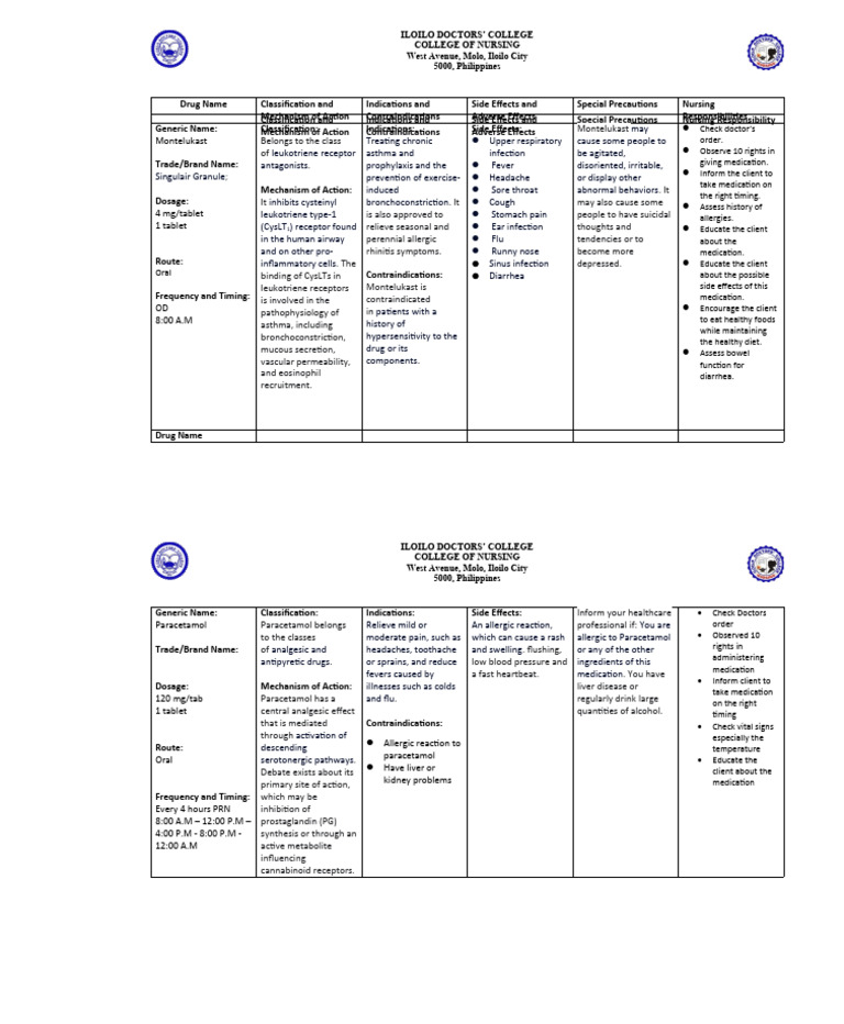 Drug Study | PDF | Medicine | Medical Specialties