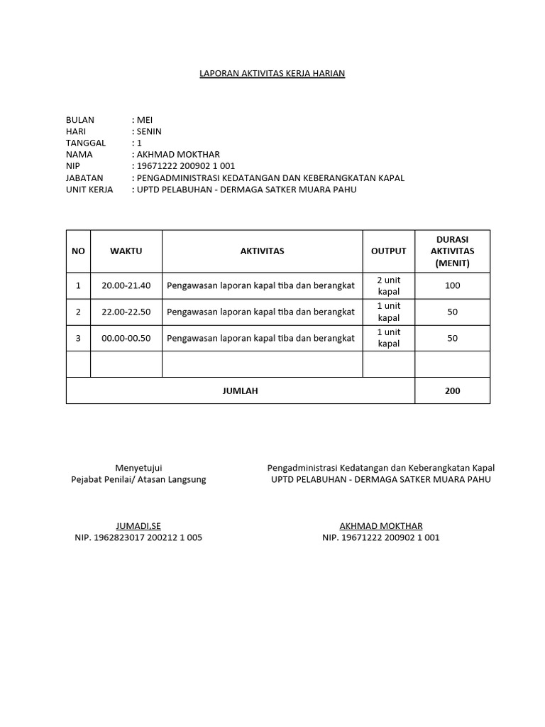 Laporan Aktivitas Kerja Harian Akhmad Pdf