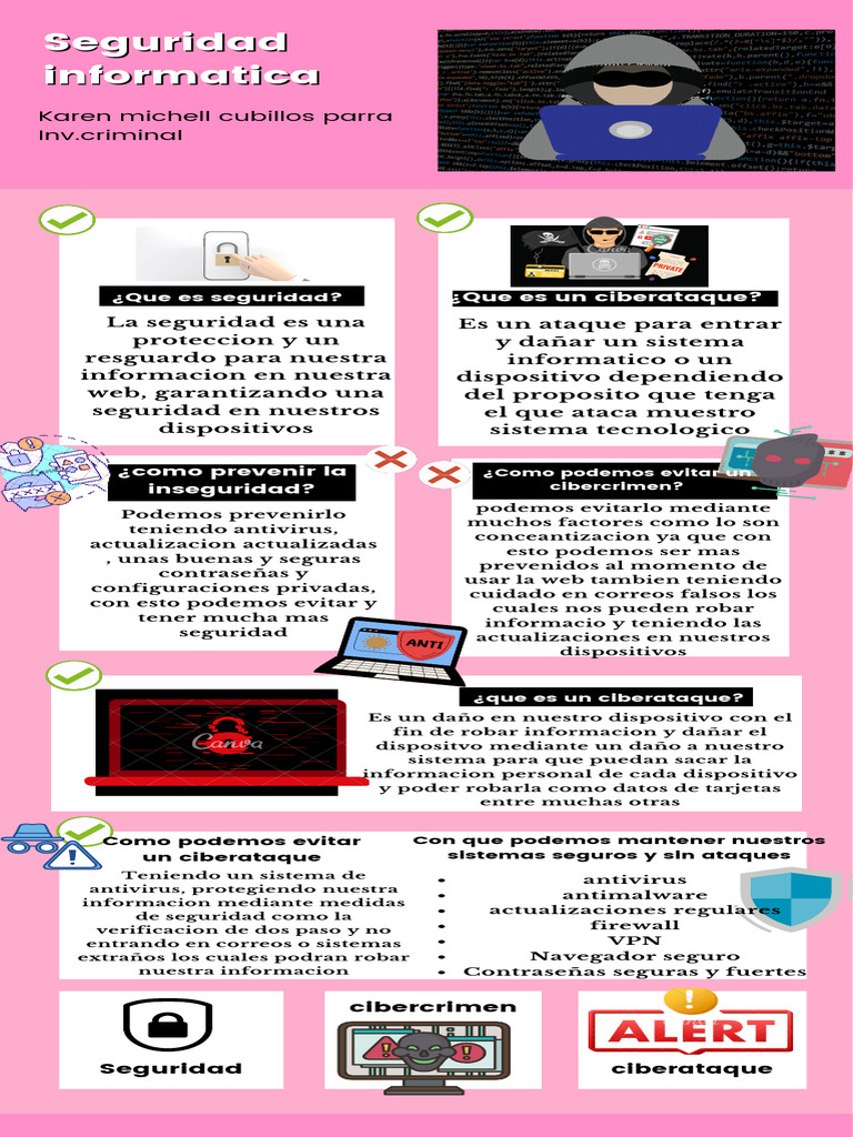 Infografia Seguridad Informatica | Descargar gratis PDF | Contraseña ... Infografia Seguridad Informatica | Descargar gratis PDF | Contraseña ...