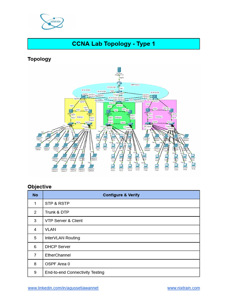 CCNA Lab Topology - Type 1 | PDF | Ip Address | I Pv6