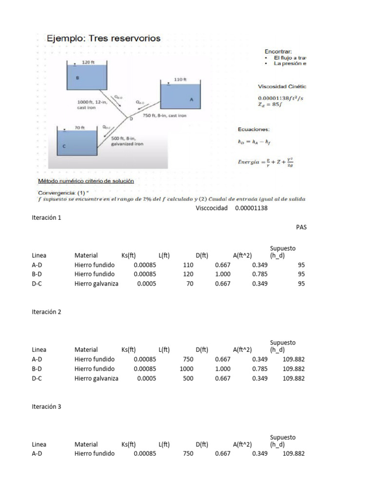 Problema de 3 Reservorios Iterativo REPASO PC3 | PDF