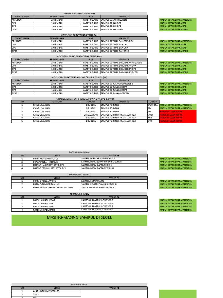 Cara Menyusun Formulir | PDF