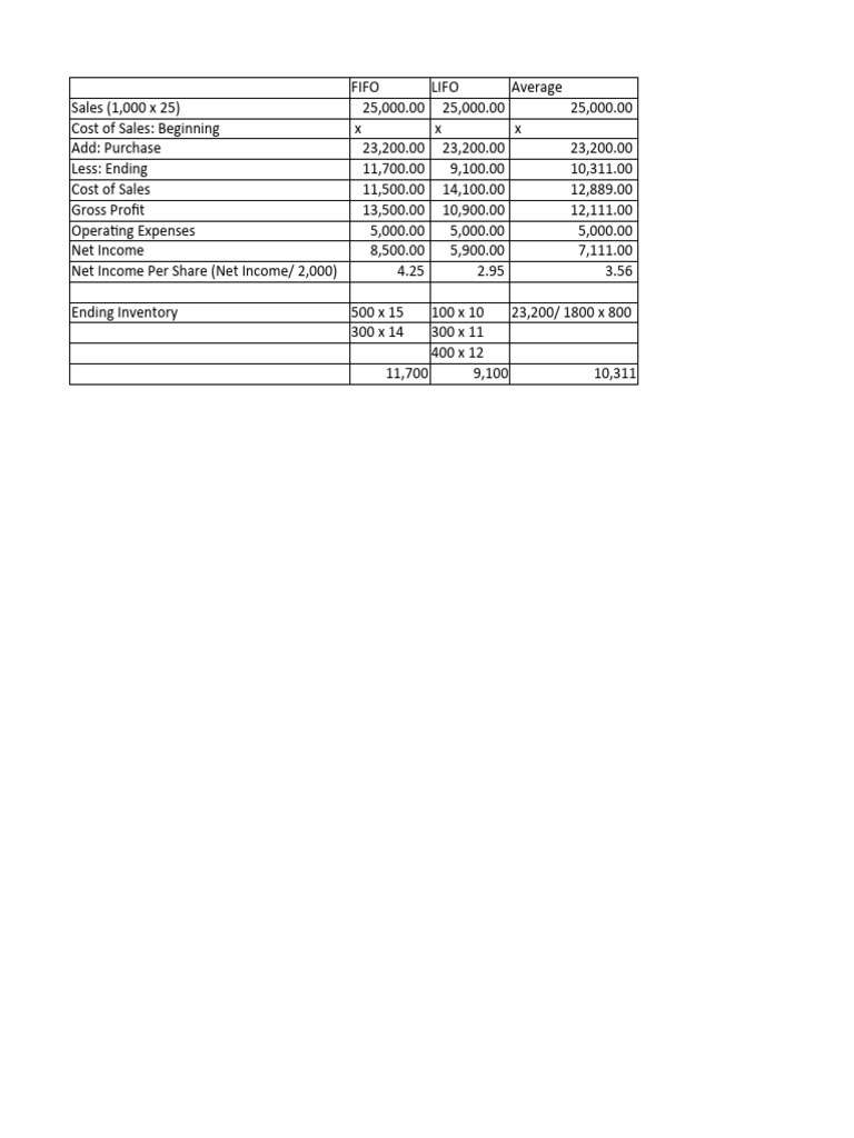 Tuto Week 4 Fifo | PDF Tuto Week 4 Fifo | PDF