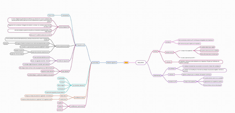 Mindmap Mode Auto Kamsu | PDF