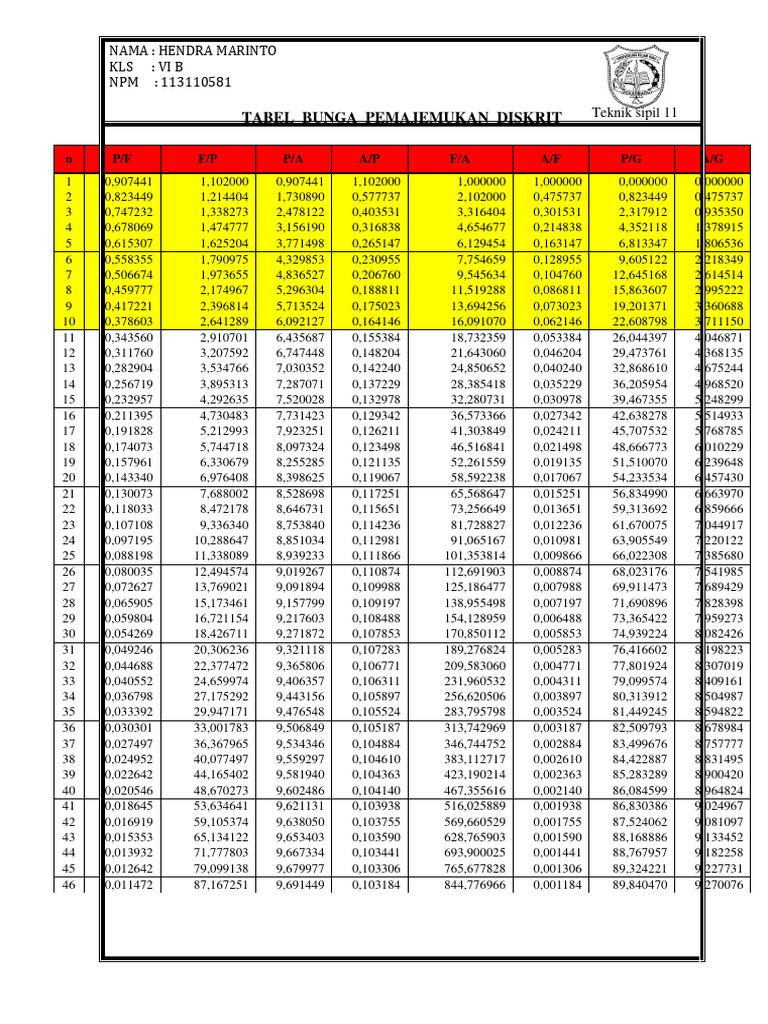 Tabel Bunga Pemajemukan Diskrit Dan Tabel | PDF | Bisnis | Komputer