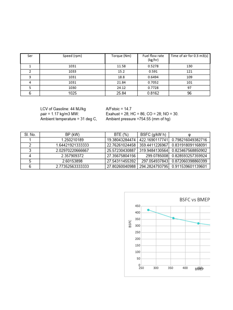 Experiment 1 Table Pdf Vehicle Parts Machines