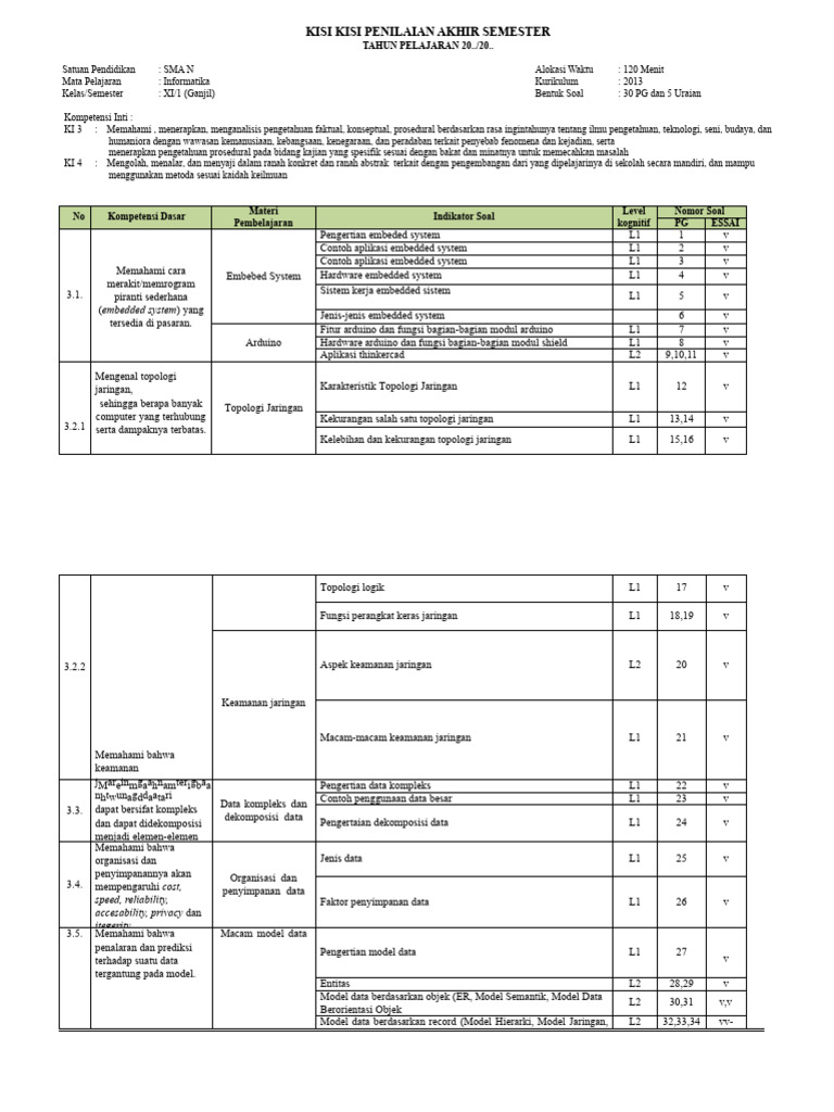 Kisi - Kisi PAS Informatika Kelas 11 | PDF | Komputer