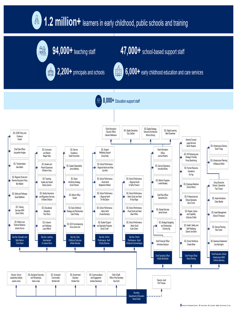 Department of Education Organisational Chart | PDF | Business
