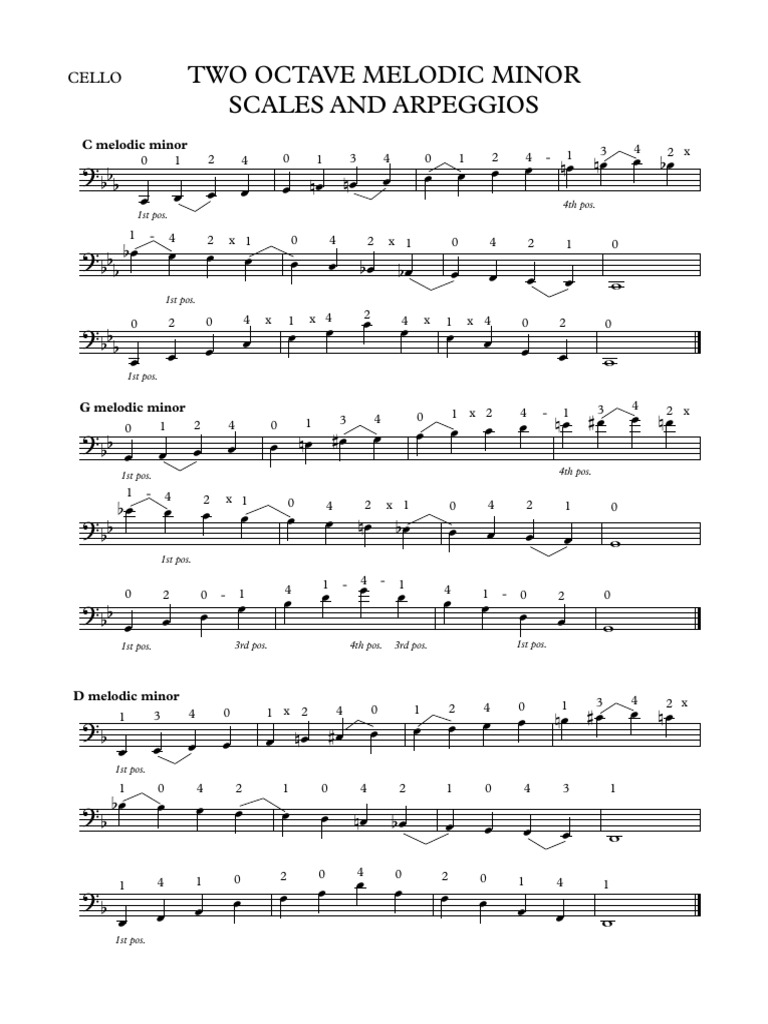 Cda Hs - Two Octave Minor Scales Cello | PDF