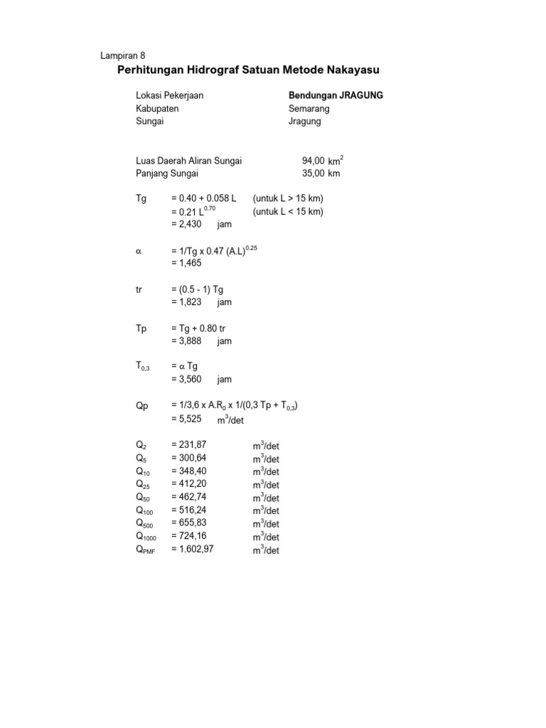 #08 Lampiran 8 HSS Nakayasu Distribusi Hujan 12 Jam | PDF