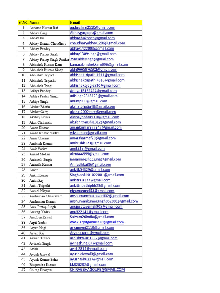 MAQ Software Shortlisted for 19th Jan Assessment | PDF