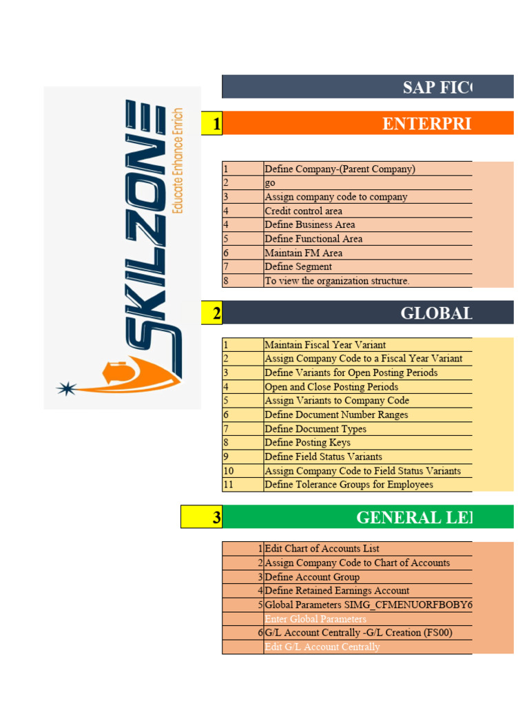 Sap Fico Syllabus Pdf Invoice Depreciation