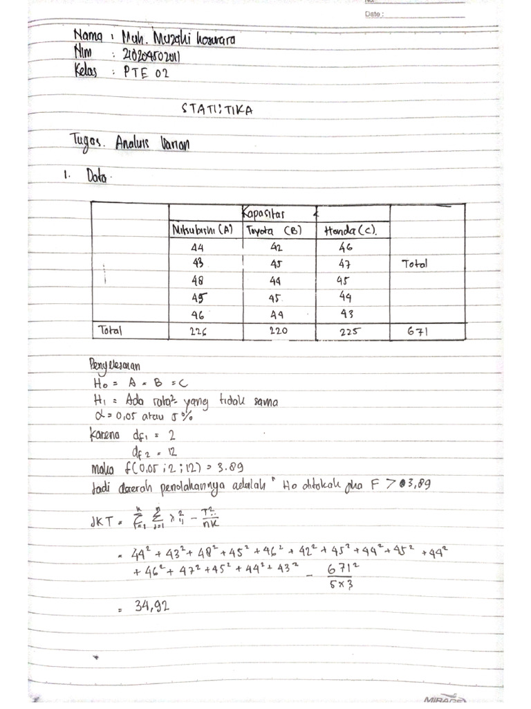 Muh. Muzaki Koswara - 210204502011 - Uji Anova | PDF