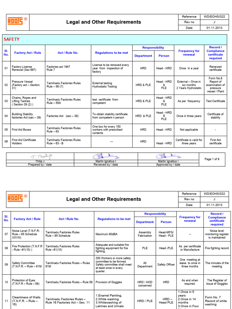 Legal register | PDF | Waste | Pollution