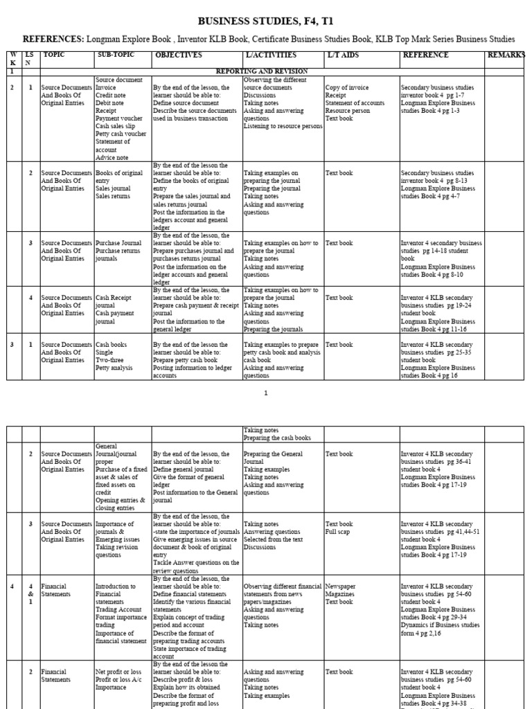Busi F 4 | PDF | Banks | Money
