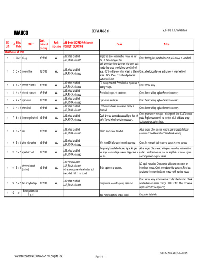 WABCO ABS Fault Codes and Troubleshooting | PDF | Anti Lock Braking ...
