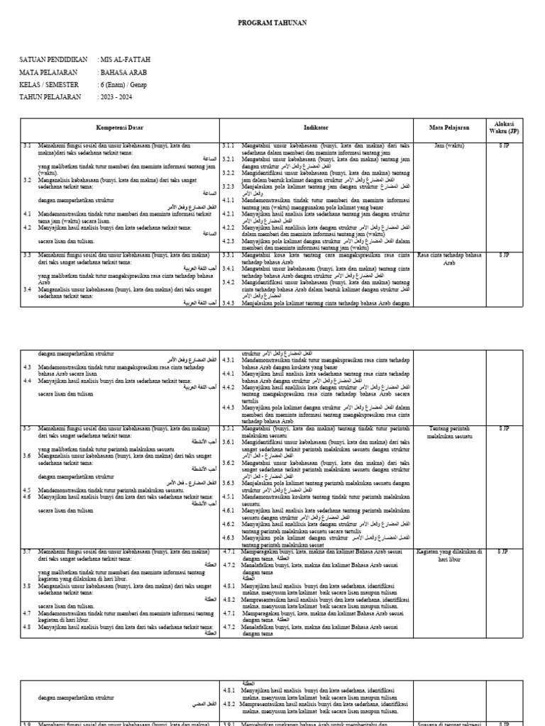 Program Tahunan Kelas 6 | PDF