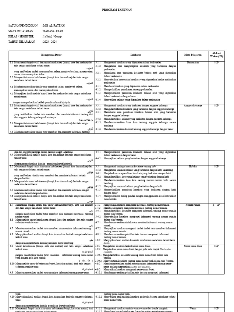 Program Tahunan Kelas 1 | PDF