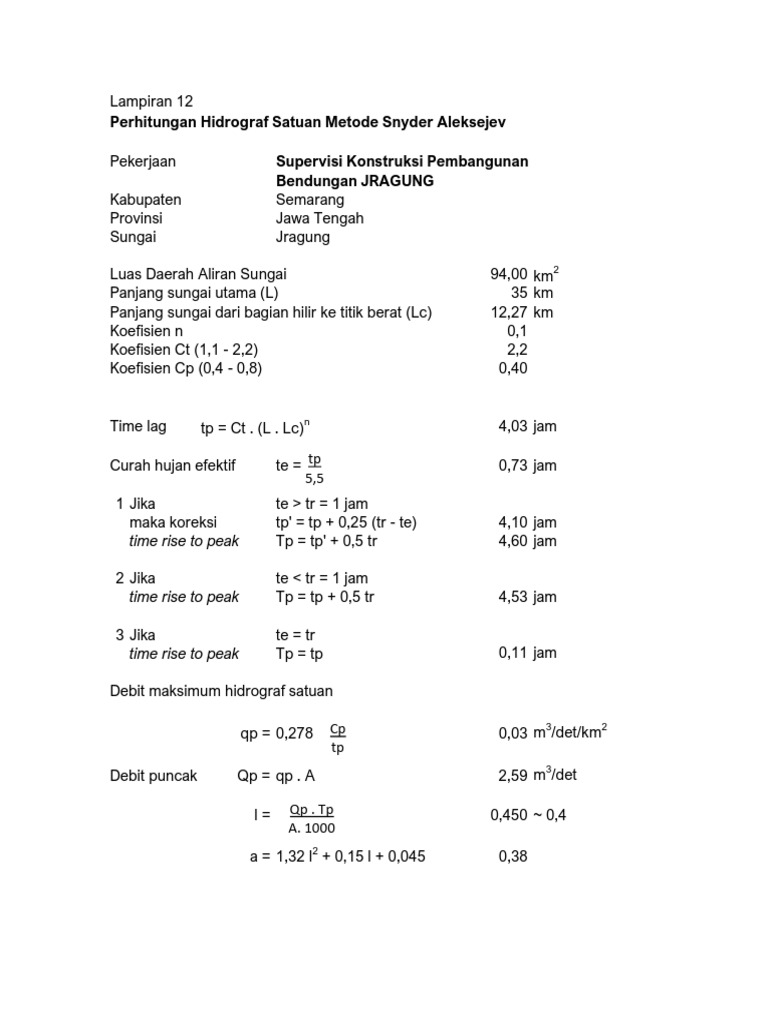 #12 Lampiran 12 HSS Snyder Aleksejev Distribusi Hujan 6 Jam | PDF