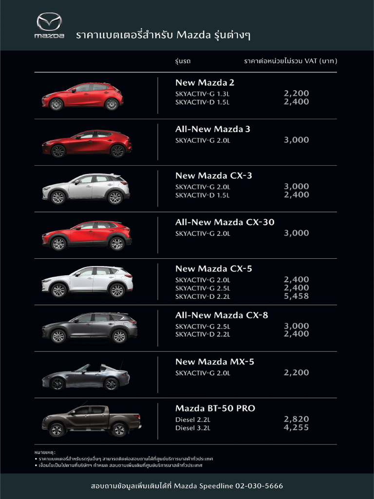MAzda Battery-Price | PDF