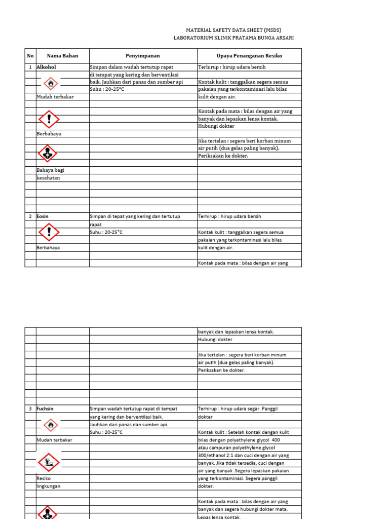 3.13 (Cek Edit) Msds Klinik | PDF