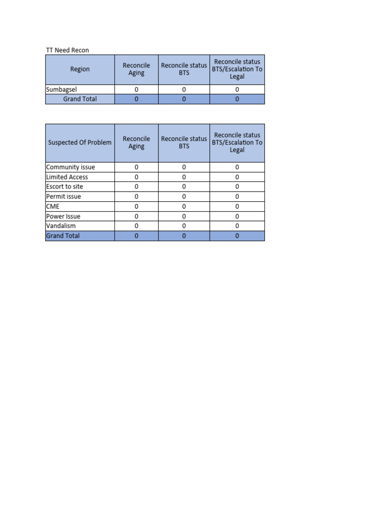 Data Recon ANT TOTI - Jan-Dec 2020 | PDF