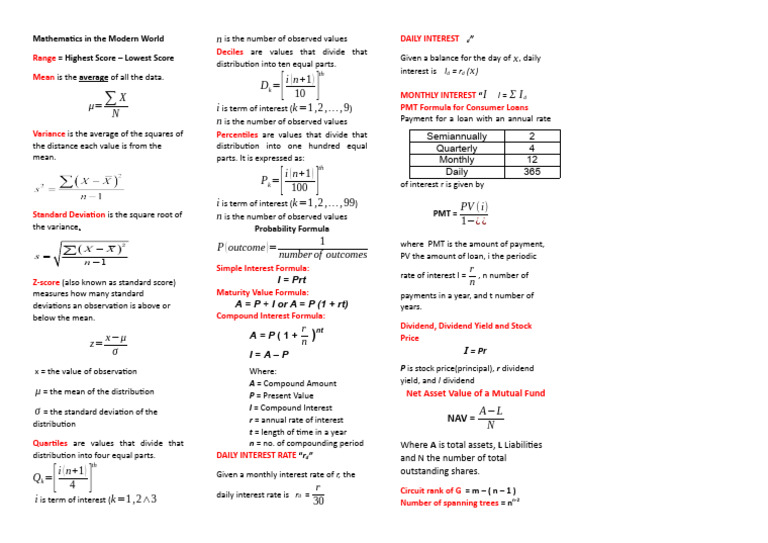 Mathematics in The Modern World Reviewer. | PDF | Interest | Dividend