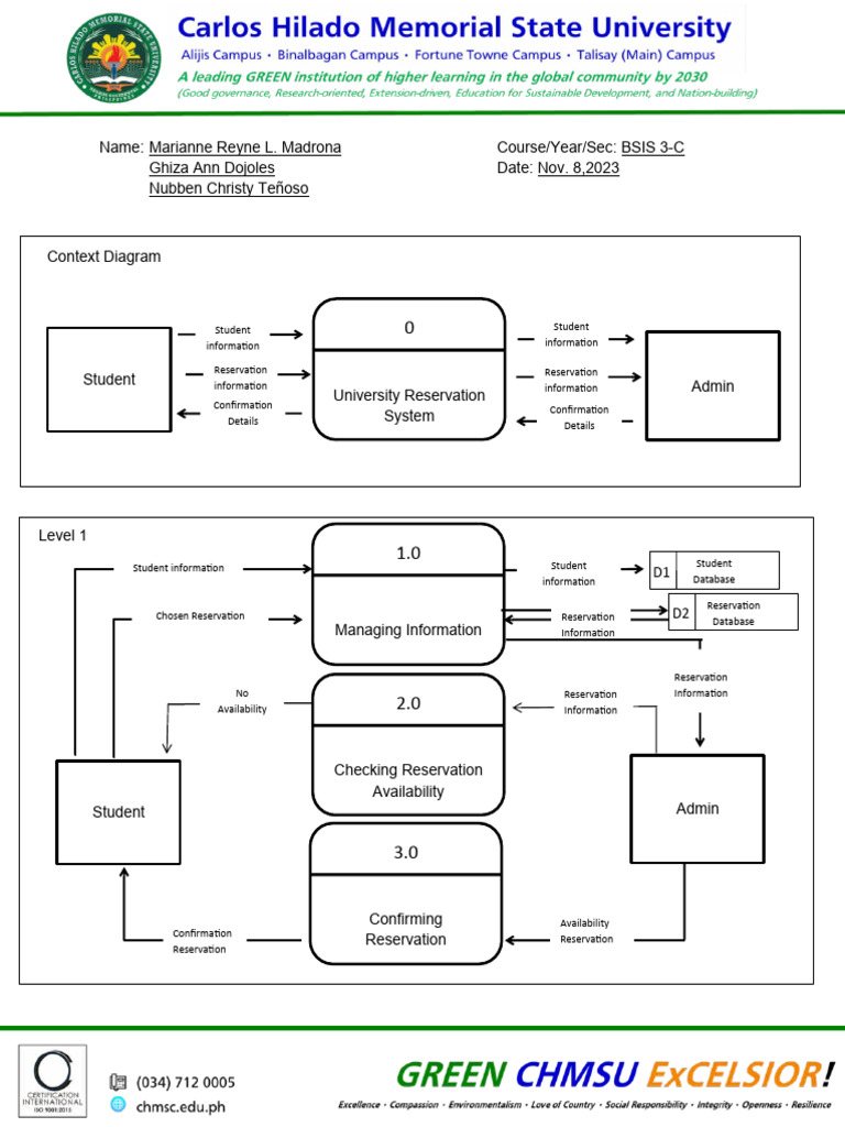 Unit 4 Learning Task | PDF | Computing | Data Management