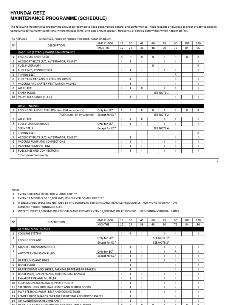 Hyundai Getz Maintenance Guide | PDF | Brake | Motor Oil
