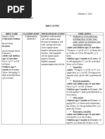 Zegen Prescribing Information Guide | PDF | Antibiotics | Gram Negative ...