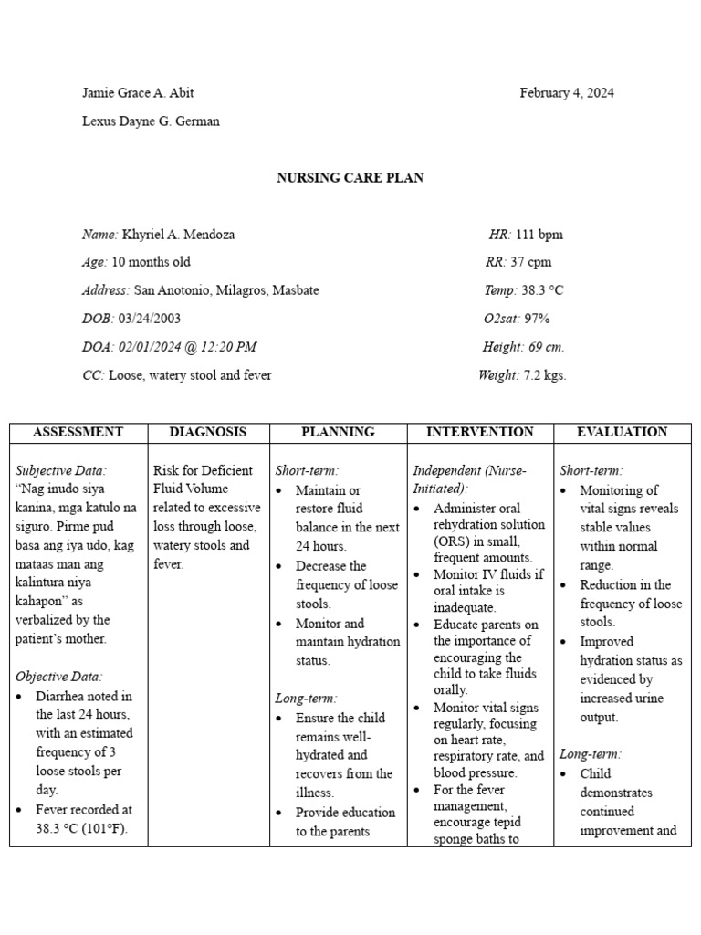 NCP Pedia | PDF | Dehydration | Fever