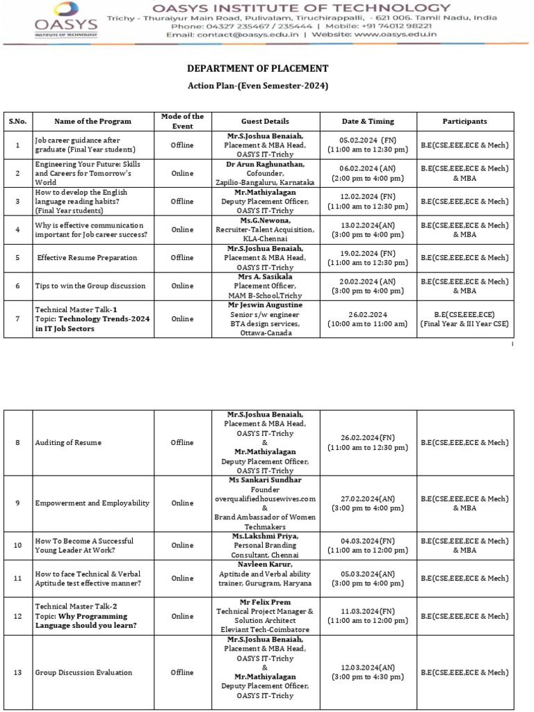 Placement Action Plan 2024 Events | PDF | Business