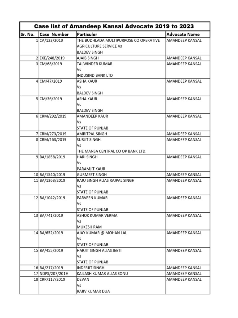 Final List of Cases 2019 To 2023 | PDF | Indo Aryan Peoples | Punjab