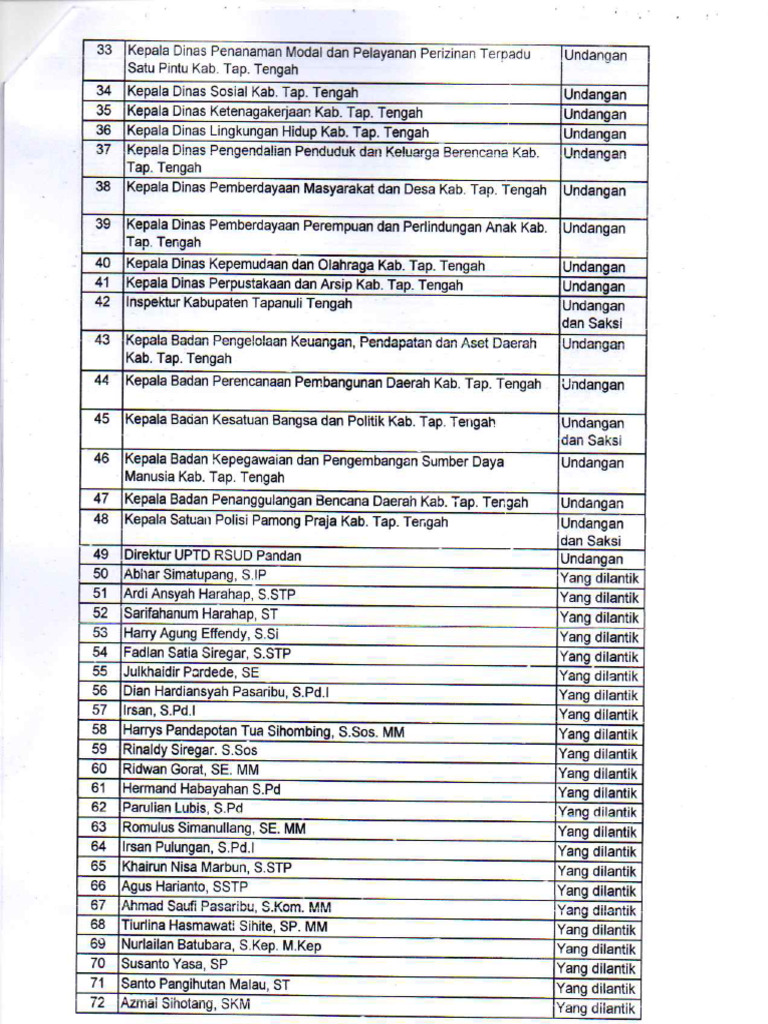 Daftar Undangan | PDF
