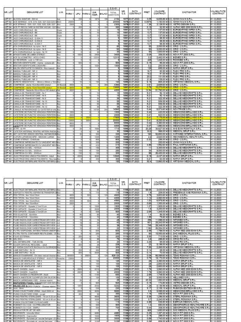 Centralizator C.S. - 01 - Materiale Sanitare | PDF | Home & Garden ...