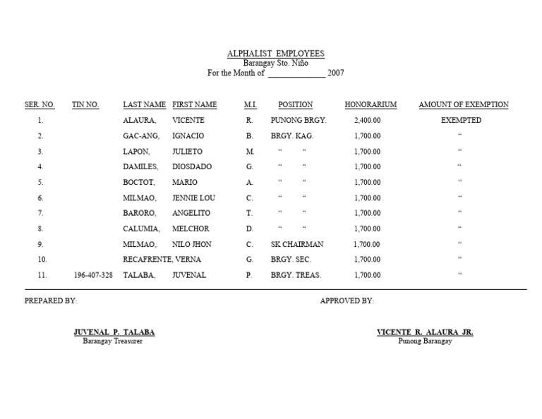 Alphalist Employees | PDF