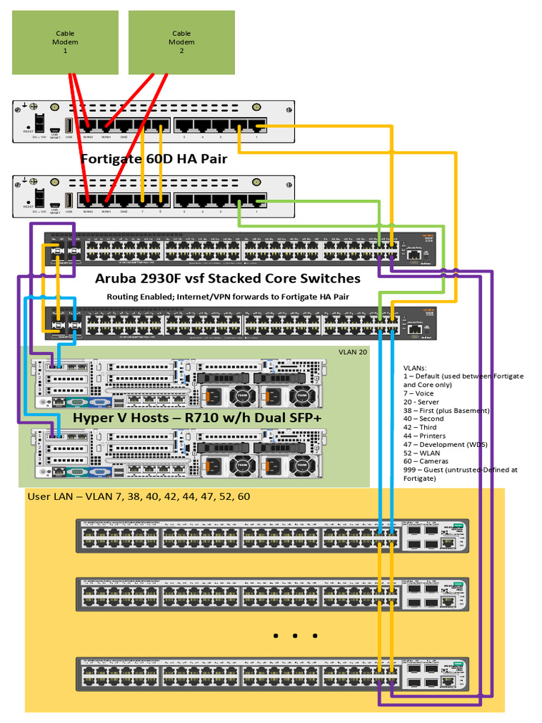 Core Infrastructure | PDF | Networking Standards | Computer Science