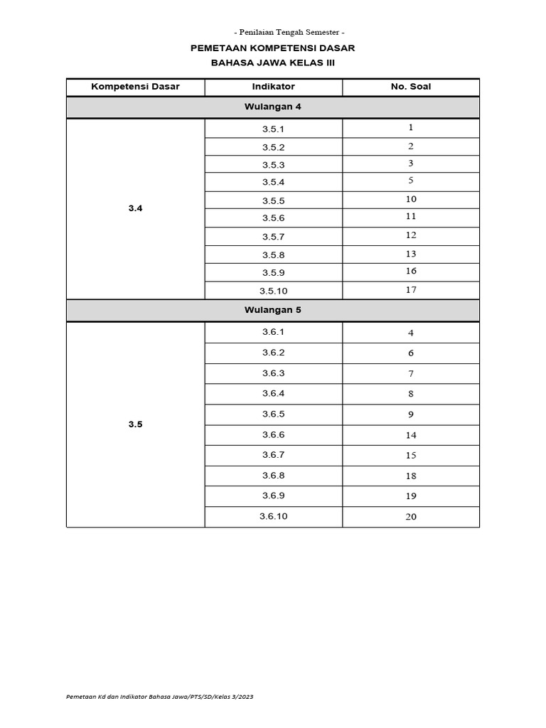 Pemetaan KD Dan Indikator Bhs Jawa | PDF