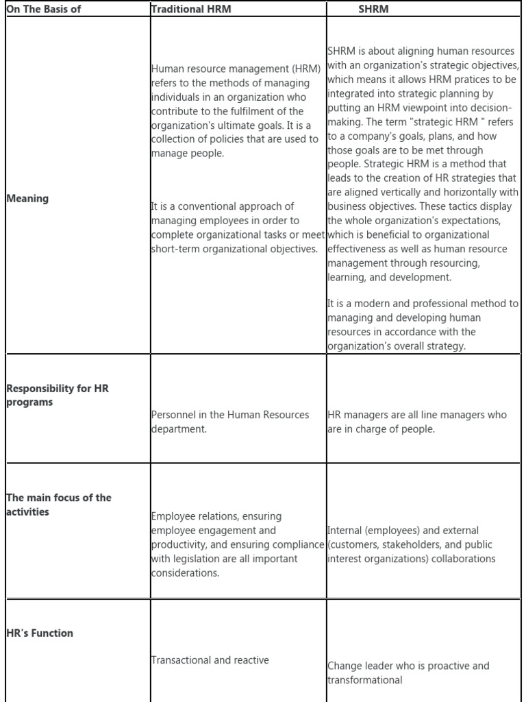 HRM Vs SHRM | PDF | Human Resource Management | Human Resources