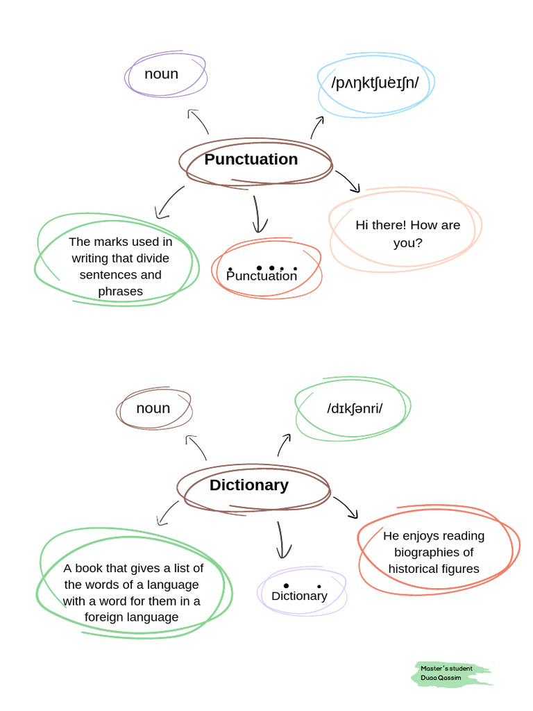 Colorful Pastel Playful Mind Map Graph | PDF | Linguistic Typology ...