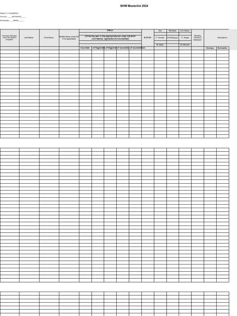 Ibaan Bhw-Masterlist - 2024 | PDF