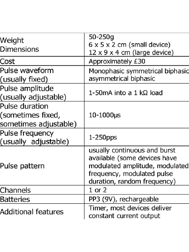 Technical Output Specifications of A Standard TENS Device | PDF
