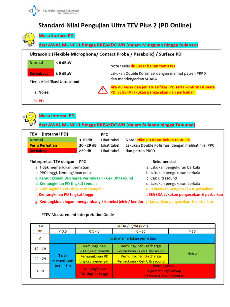 Standard Nilai Pengujian Ultra TEV Plus 2 | PDF