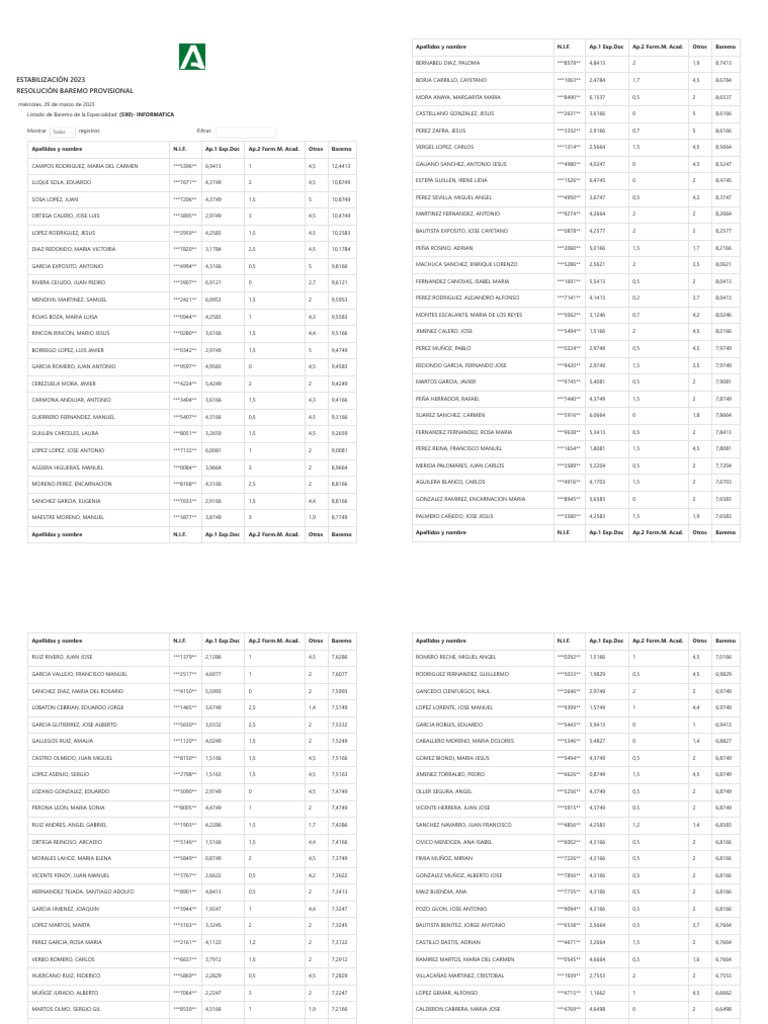 Estabilización 2023. Baremo Provisional | PDF
