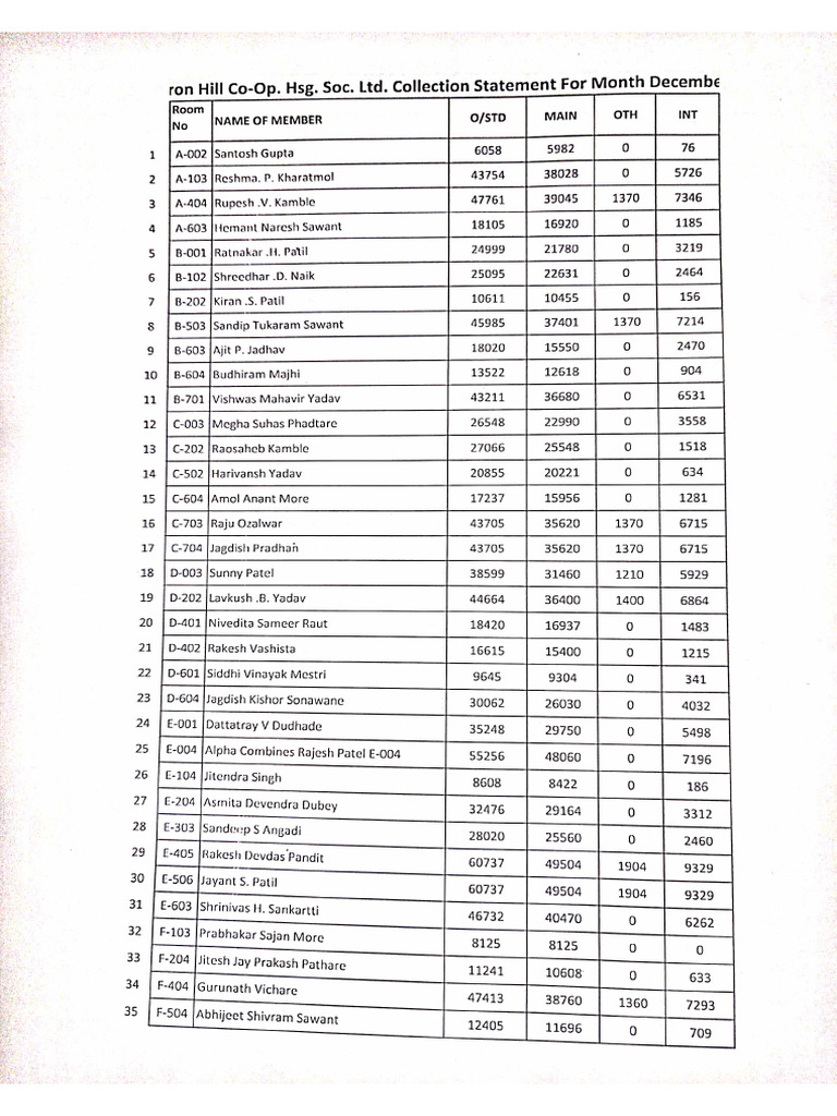 Pending List 3month Dec 23 | PDF